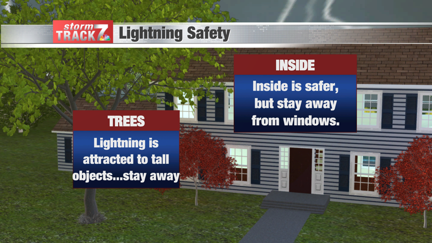 Weather Wonders: Lightning awareness week | Schnack's Weather Blog ...