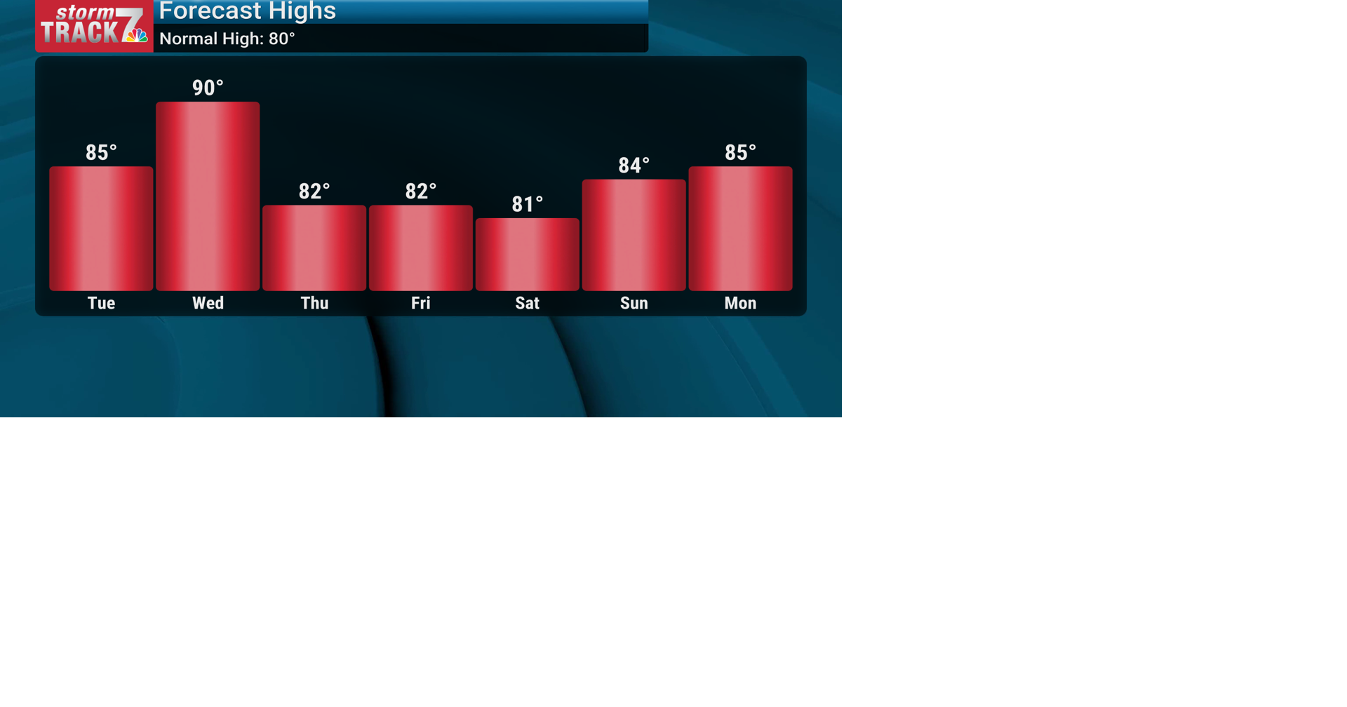 TRACKING: Storm chances Wednesday through the weekend | Forecast | kwwl.com