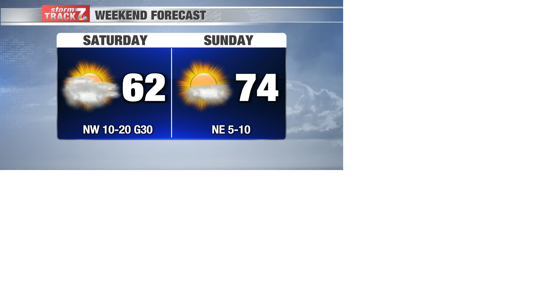 TRACKING: Another very windy day; cooling down | Forecast | kwwl.com