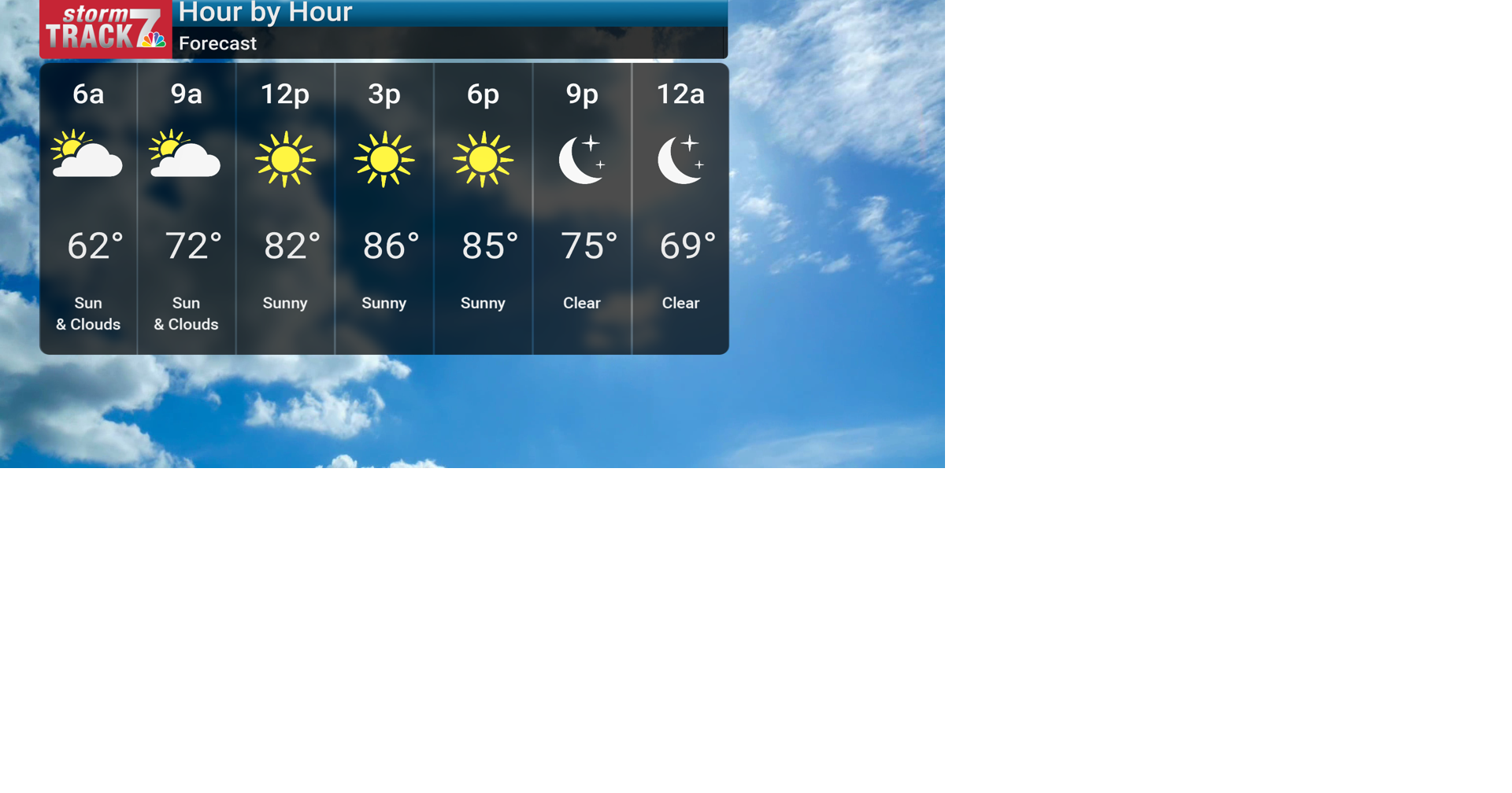 TRACKING: A dry and warm start to the week | Forecast | kwwl.com