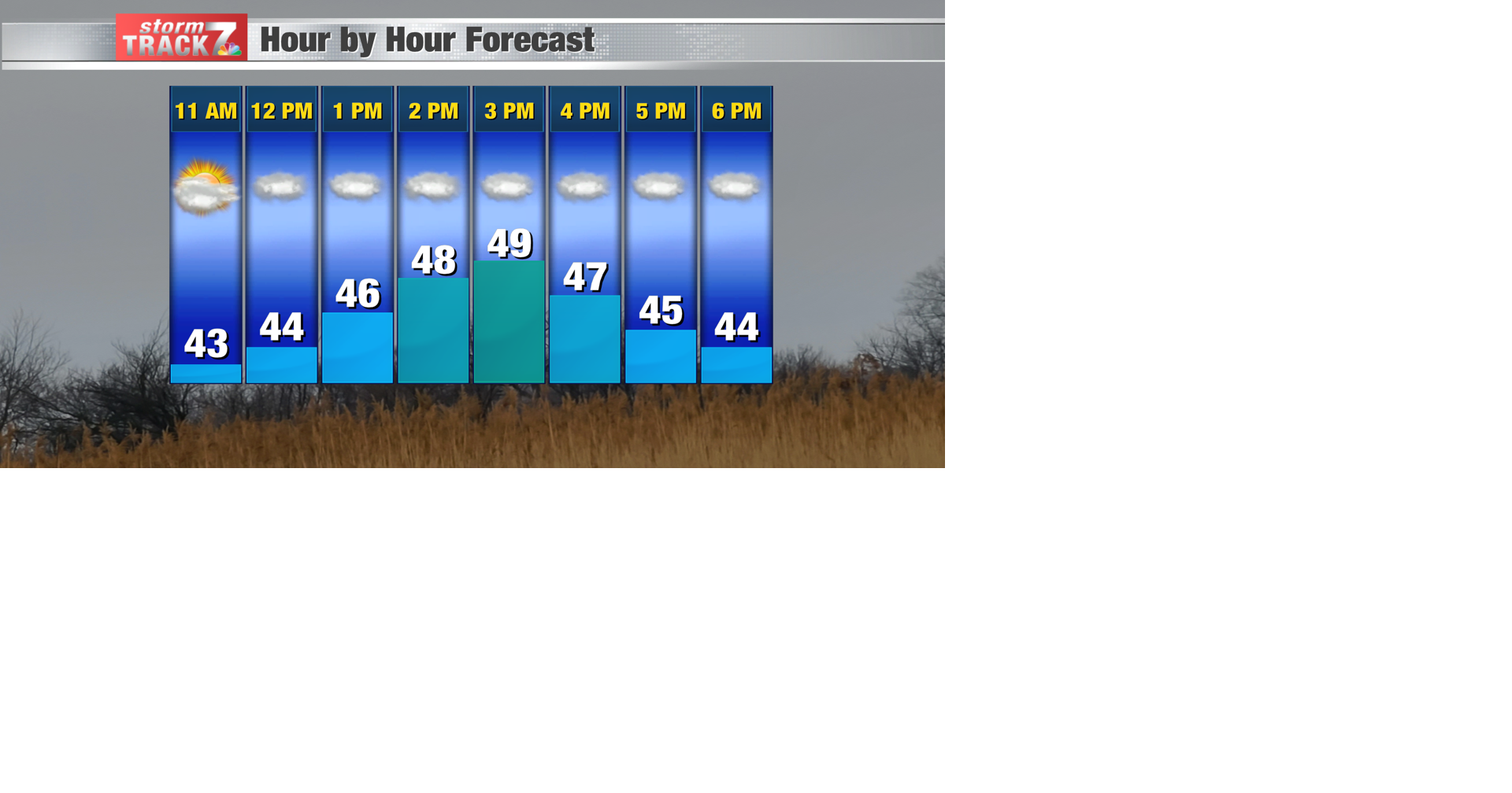 TRACKING: Mild and dry this afternoon; showers likely late tonight into Saturday | Weather ...