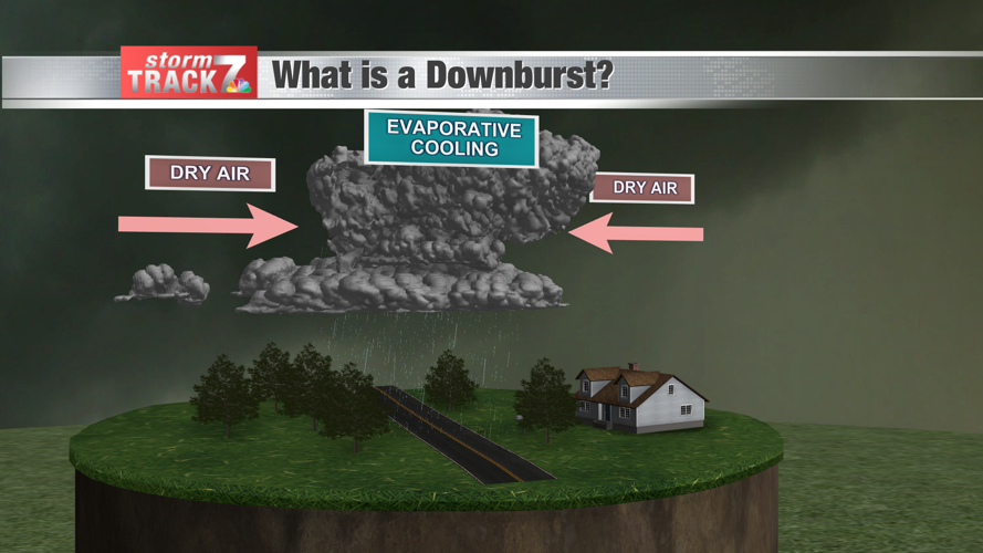 Weather Wonders: Downbursts | Schnack's Weather Blog | kwwl.com