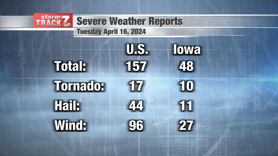 Severe weather recap from 04/16 | Schnack's Weather Blog | kwwl.com