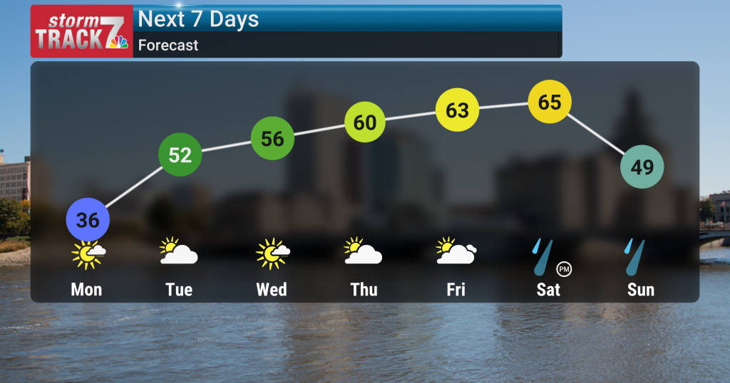 A Chilly Monday Gives Way to Warming Midweek | Forecast | kwwl.com