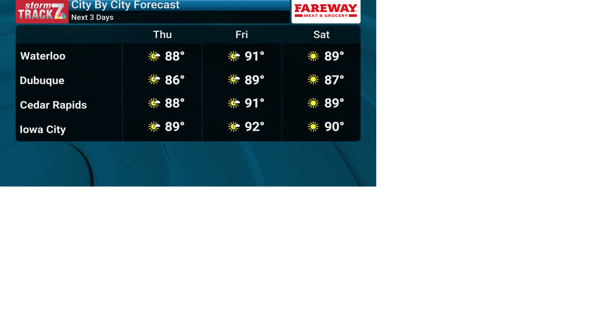 TRACKING: Near record high temperatures | Forecast | kwwl.com