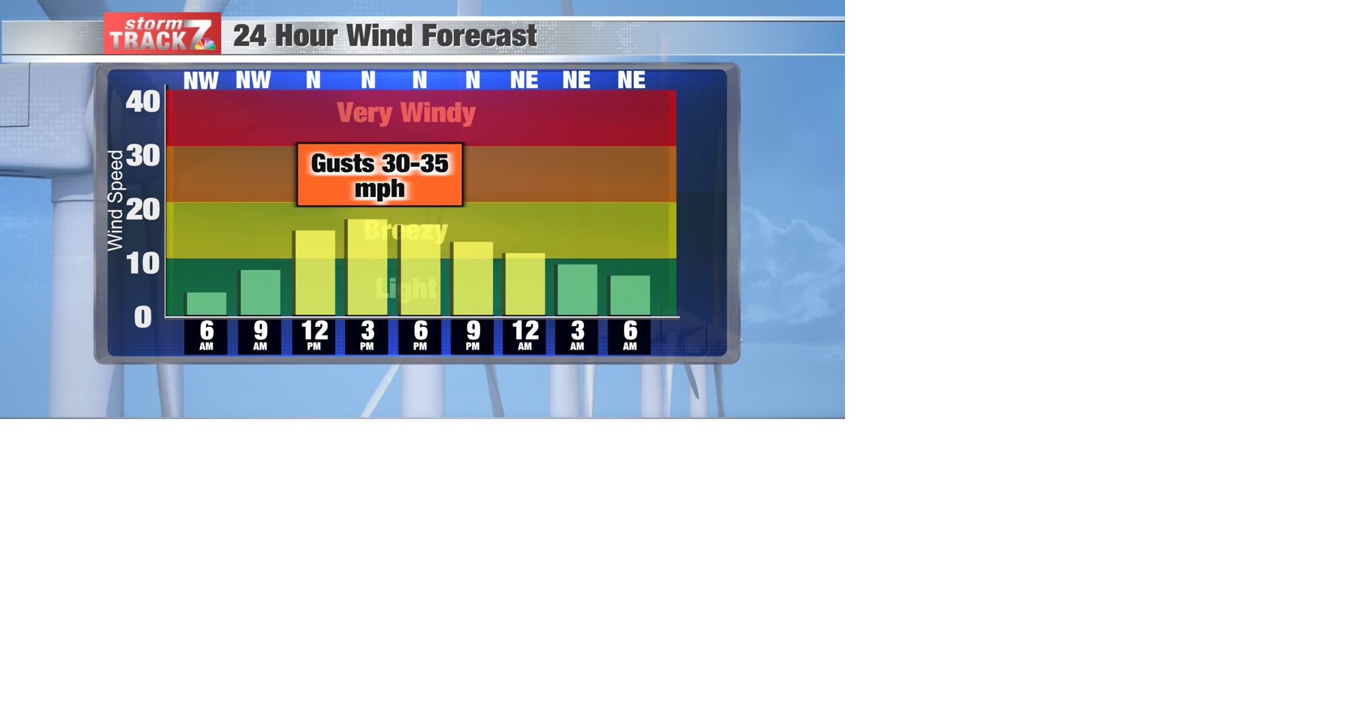 TRACKING: A windy and cooler day | Forecast | kwwl.com