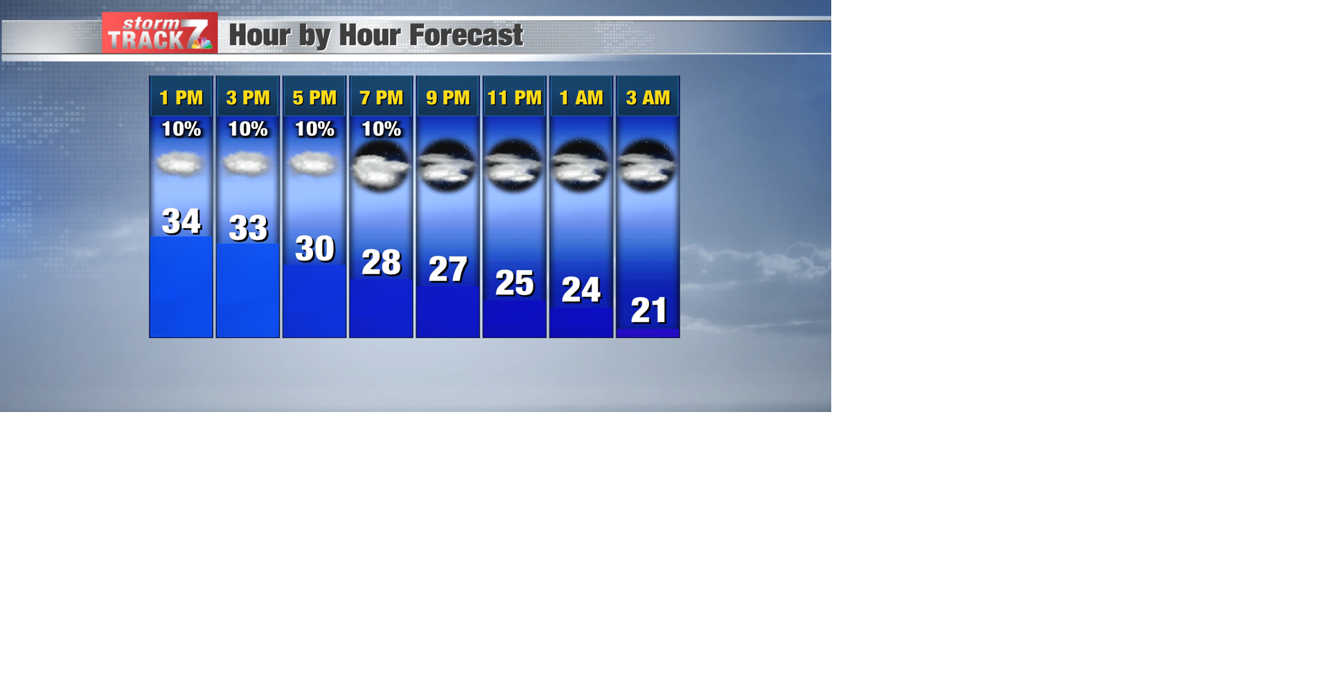 TRACKING: Clouds stick around through tonight | Forecast | kwwl.com