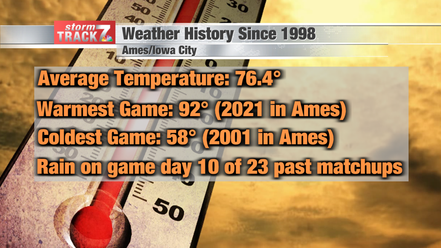Weather Wonders: Cy-Hawk Game Weather History | Schnack's Weather Blog ...