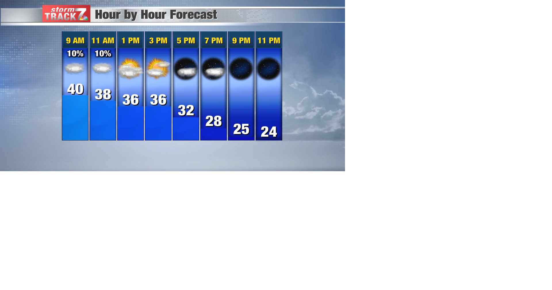 TRACKING: Falling Temperatures | Forecast | kwwl.com