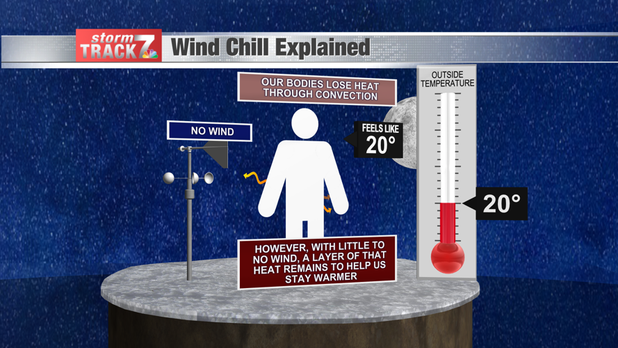 Wind Chill Explained | Schnack's Weather Blog | kwwl.com
