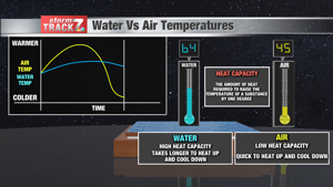 Temperature Changes in Dry vs Humid Environments | Schnack's Weather ...