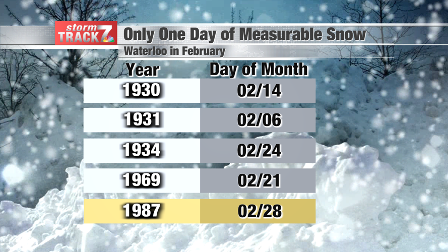 Iowa Snow Depth Record Compared to Today | Schnack's Weather Blog ...