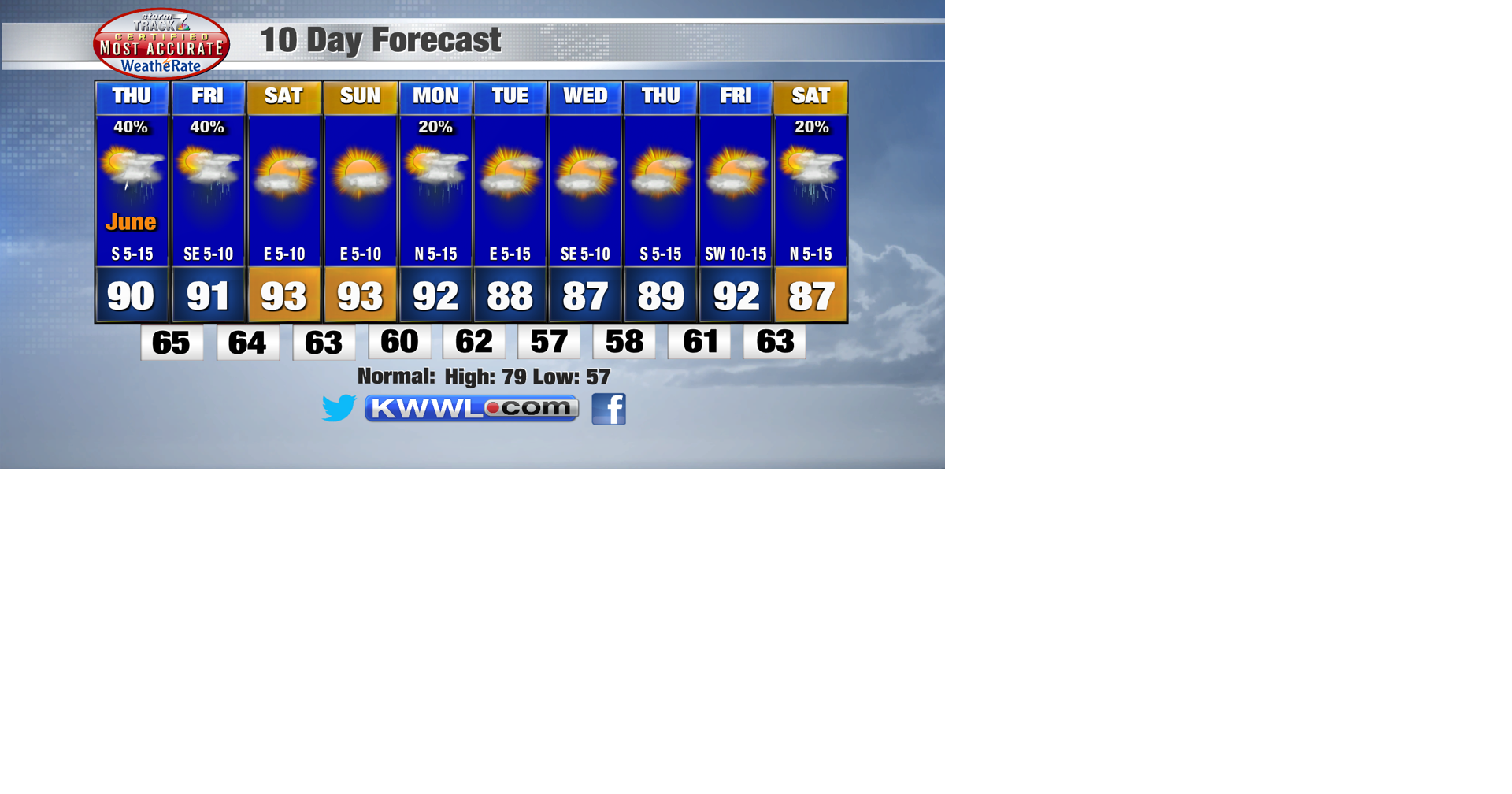 10 Day Forecast AM.png | | kwwl.com