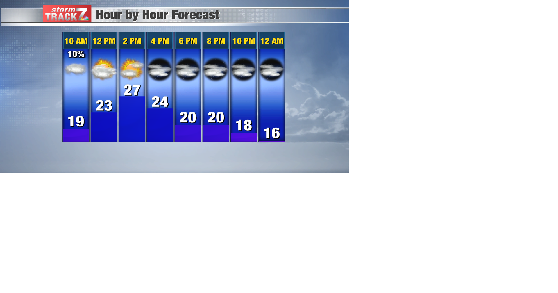 TRACKING: Decreasing snow and clouds | Forecast | kwwl.com