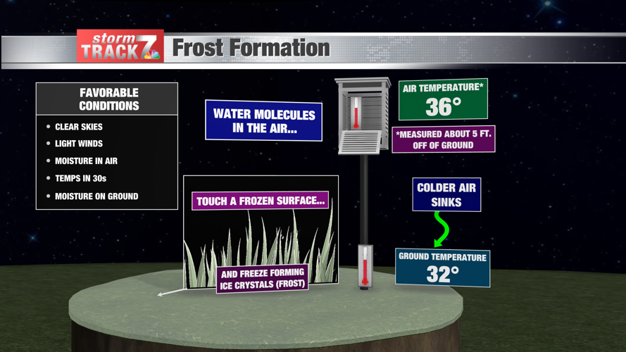 An in-depth look at frost and freeze conditions | Schnack's Weather ...