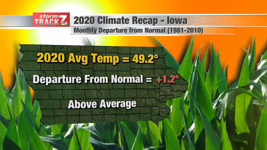 2020 monthly climate ranks in Iowa | Schnack's Weather Blog | kwwl.com