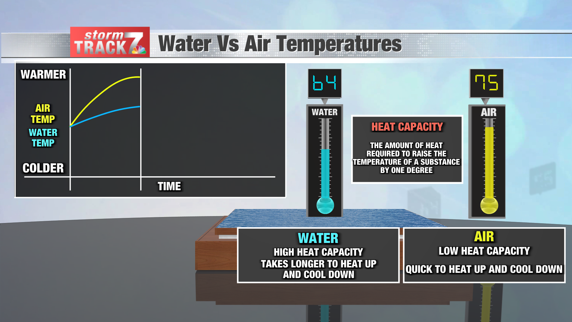 Temperature Changes in Dry vs Humid Environments | Schnack's Weather ...