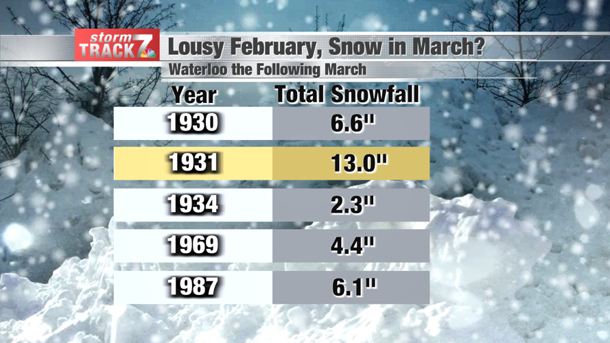 Iowa Snow Depth Record Compared to Today | Schnack's Weather Blog ...