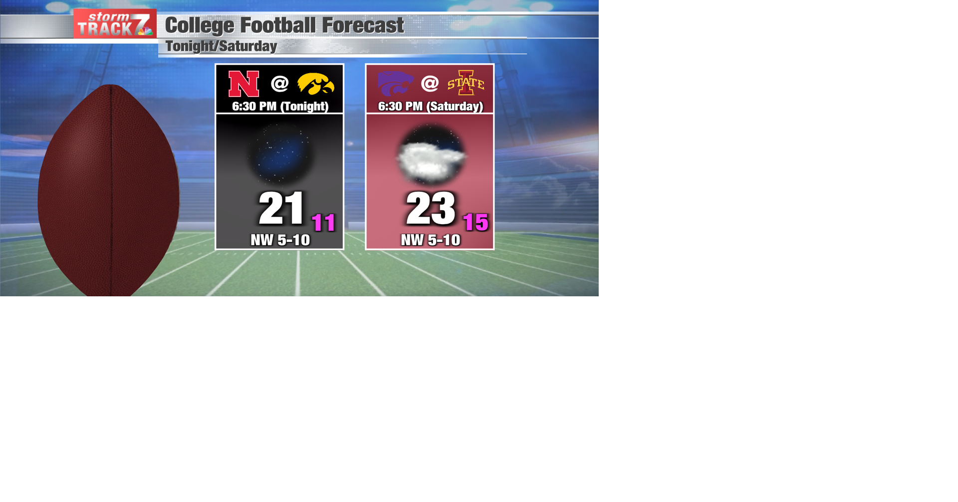 College Football Forecast.png | | kwwl.com