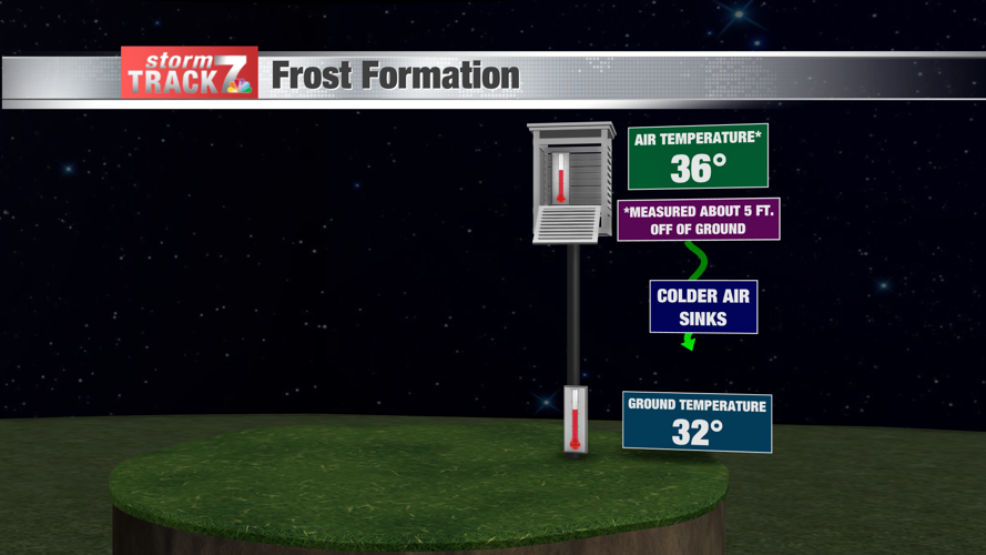 An in-depth look at frost and freeze conditions | Schnack's Weather ...