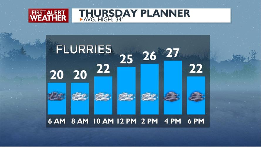 Cold, fog and flurries in the forecast – Kris | Forecast | kxly.com