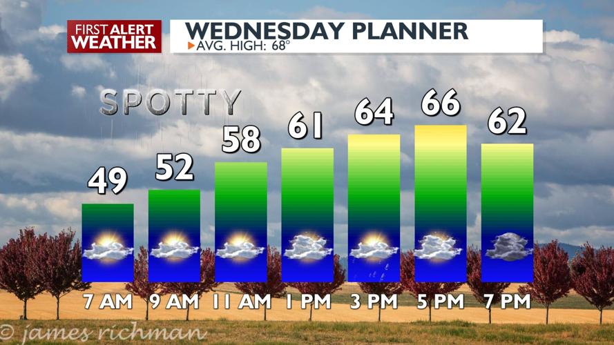 ☔Tuesday night showers stretch into a cool, breezy Wednesday - Kris ...