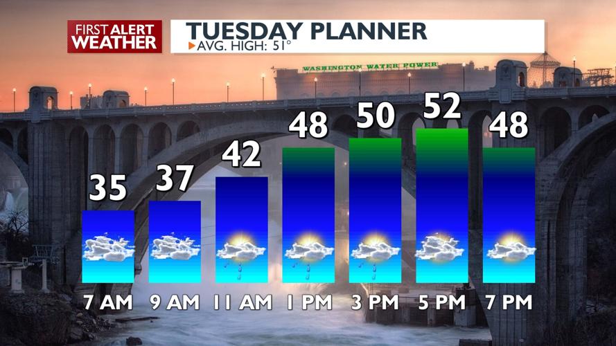 🌦️Spring showers: A little bit of rain with highs in the 40s & 50s for ...