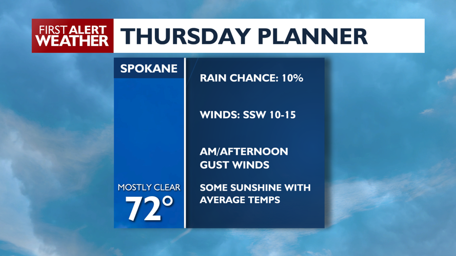 🌤️A breezy and mostly sunny Thursday is on the way with a chance of ...