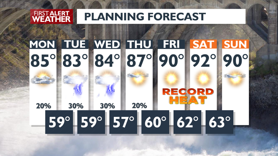 Spring heat wave will keep it feeling like summer -Matt | Weather ...