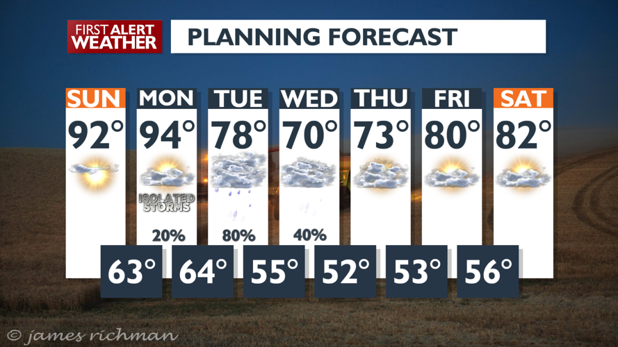 Hot weather Sunday with thunderstorms this week - Matt | Weather | kxly.com