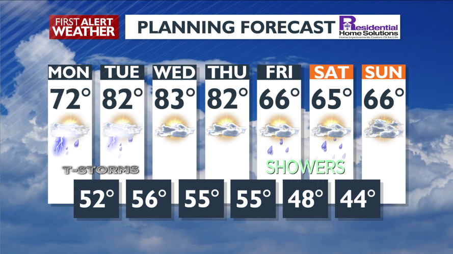 Mild to wild as thunder storms are in the forecast - Mark | News | kxly.com