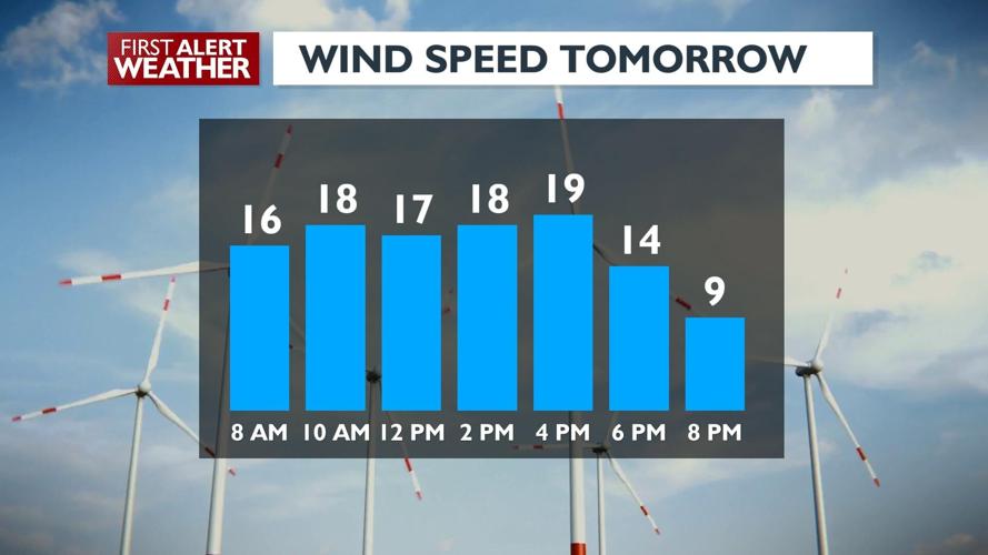 A rainy night followed by a windy Tuesday – Kris | Forecast | kxly.com