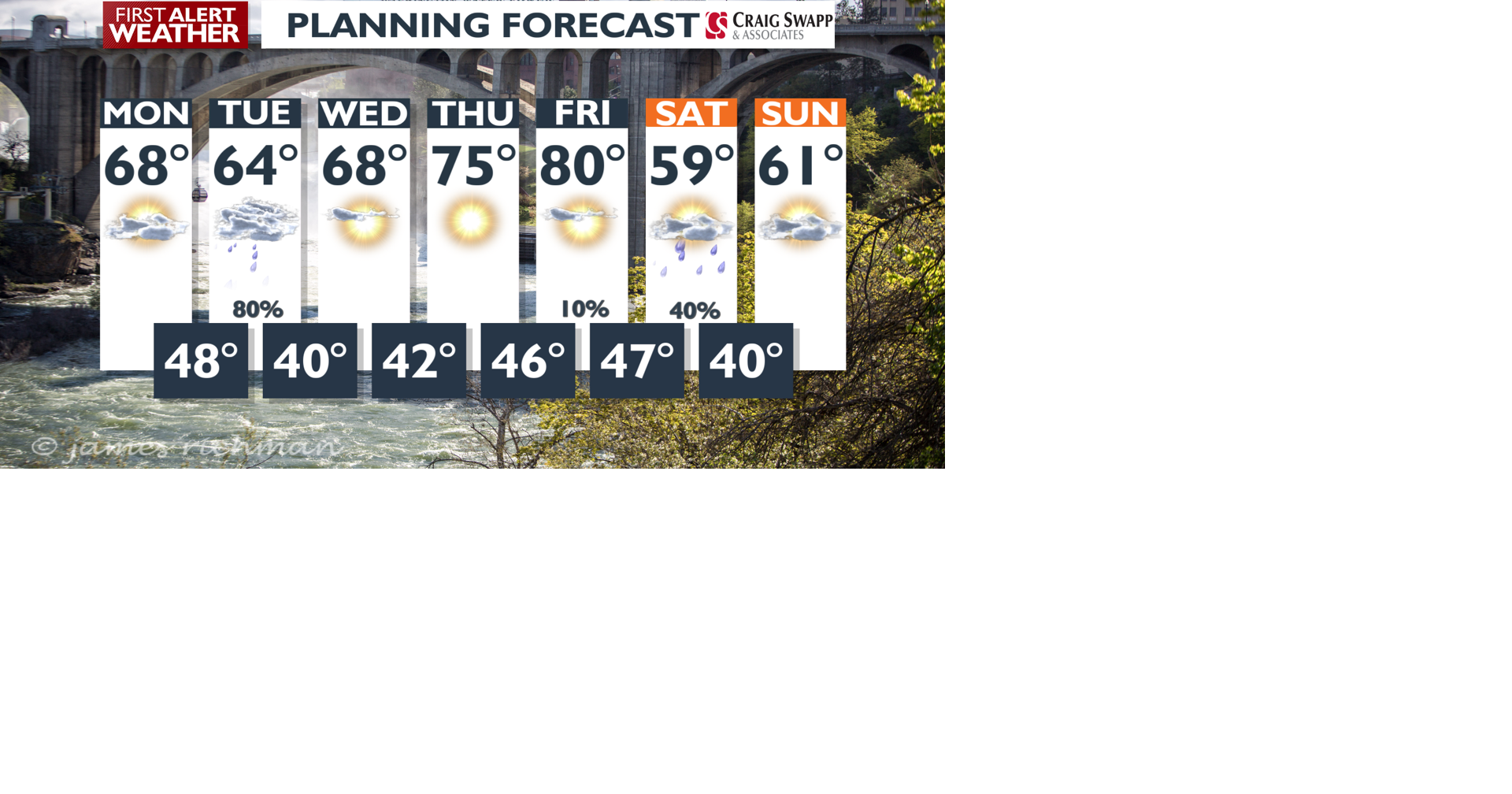 A beautiful Monday is in store for the Spokane area with more heat ...
