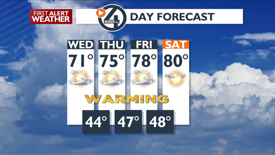 Your mid-week forecast is looking cloudy and mild – Mark | Forecast ...