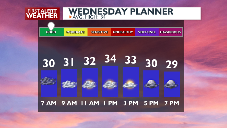 Colder and less cloud cover today - Mark | Weather | kxly.com