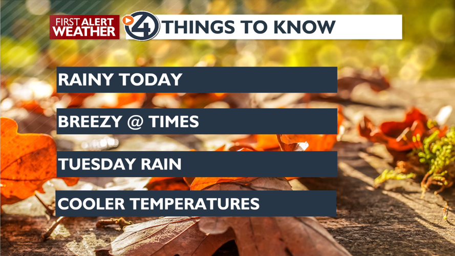 Rain at Times Today and Tuesday - Mark | Weather | kxly.com