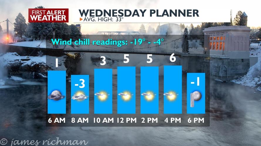 WEATHER ALERT DAY WEDNESDAY: the snow wraps up and the COLD moves in ...