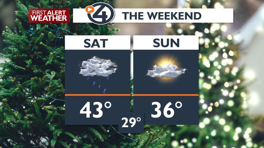 🌦️A rainy start to the weekend, but there are hints of sunshine in the ...