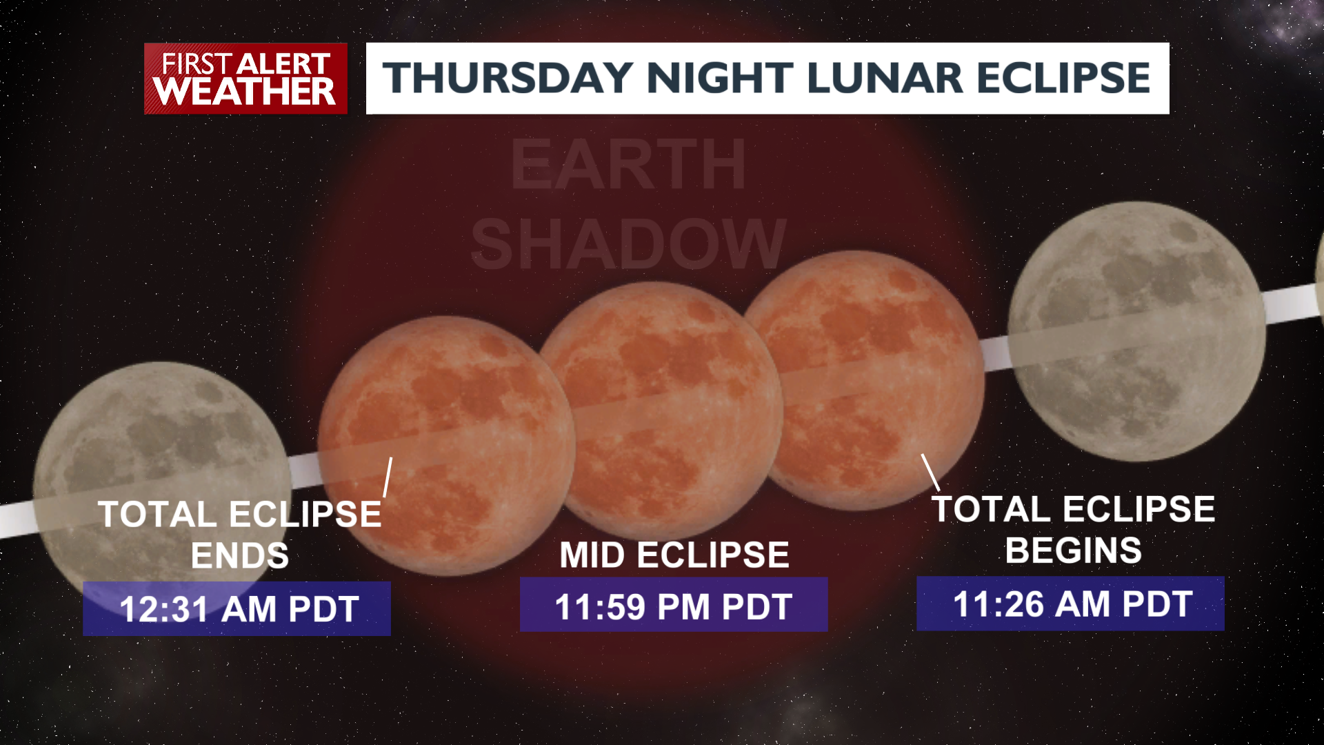 Your guide to seeing tonight's lunar eclipse in the Inland NW 🌙 | Local ...
