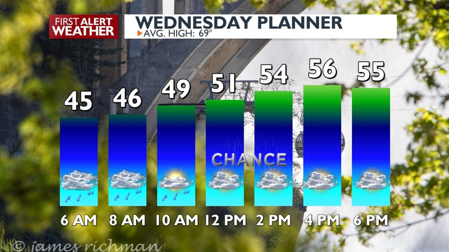 ☔Cool and wet Wednesday morning, but we'll get some breaks in the rain ...