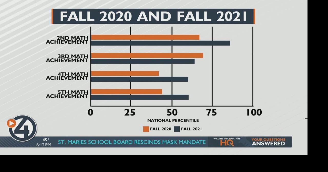 Report shows math scores have dropped for some Mead students ...