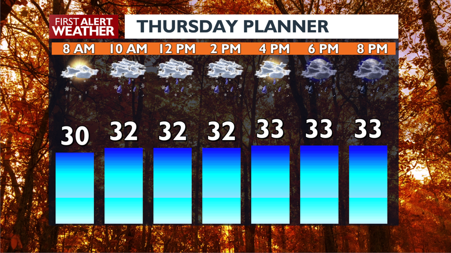 🌨️🌧️ Wintry mix is expected for your Spokane Thursday, with mountain ...