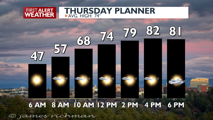 Sunny and warm as we transition from Spring to Summer Today - Mark ...