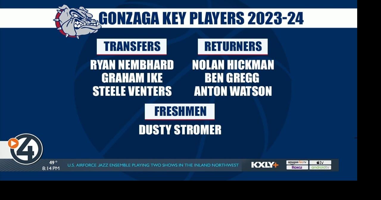 Zags land two top transfers; Nembhard follows brother's footsteps to ...