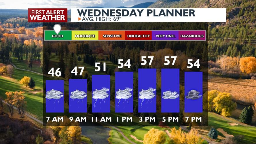 🌧Dry Tuesday evening, but the next round of rain arrives by 7 a.m ...