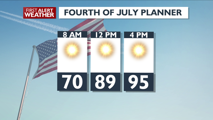 Sunny 4th of July ahead with temps in the mid 90s – Kaitlin | Forecast ...