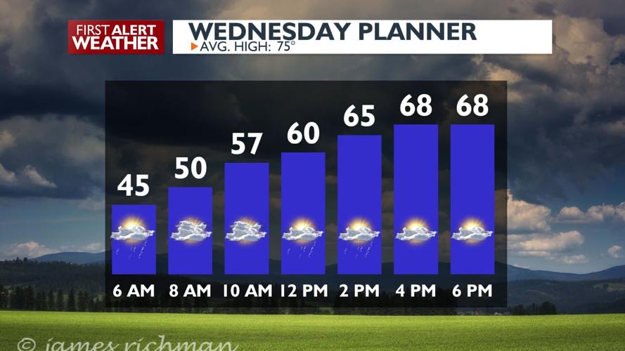 ⚠The furnace might click on again Tuesday night! Lows in the 40s, but ...