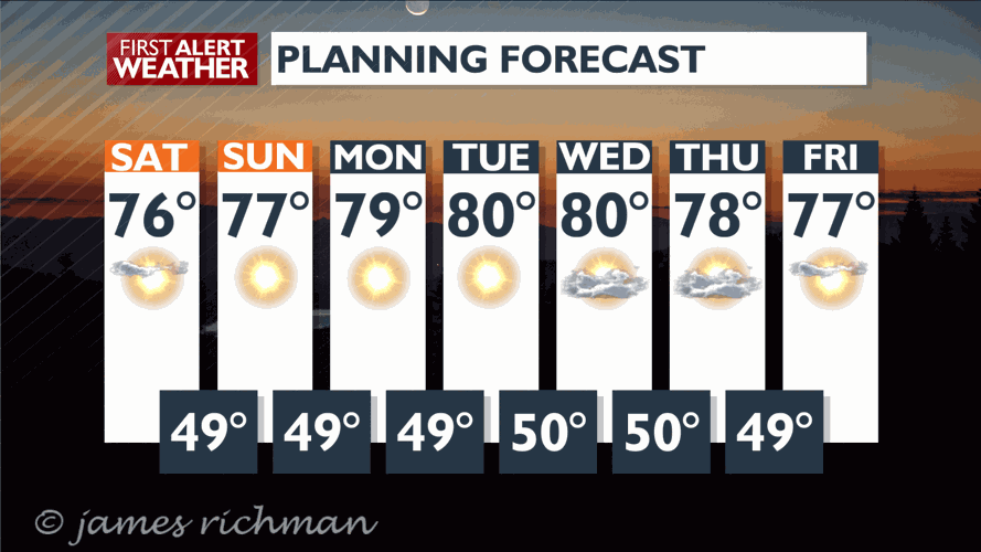 Picture perfect weather to start October – Matt | Forecast | kxly.com