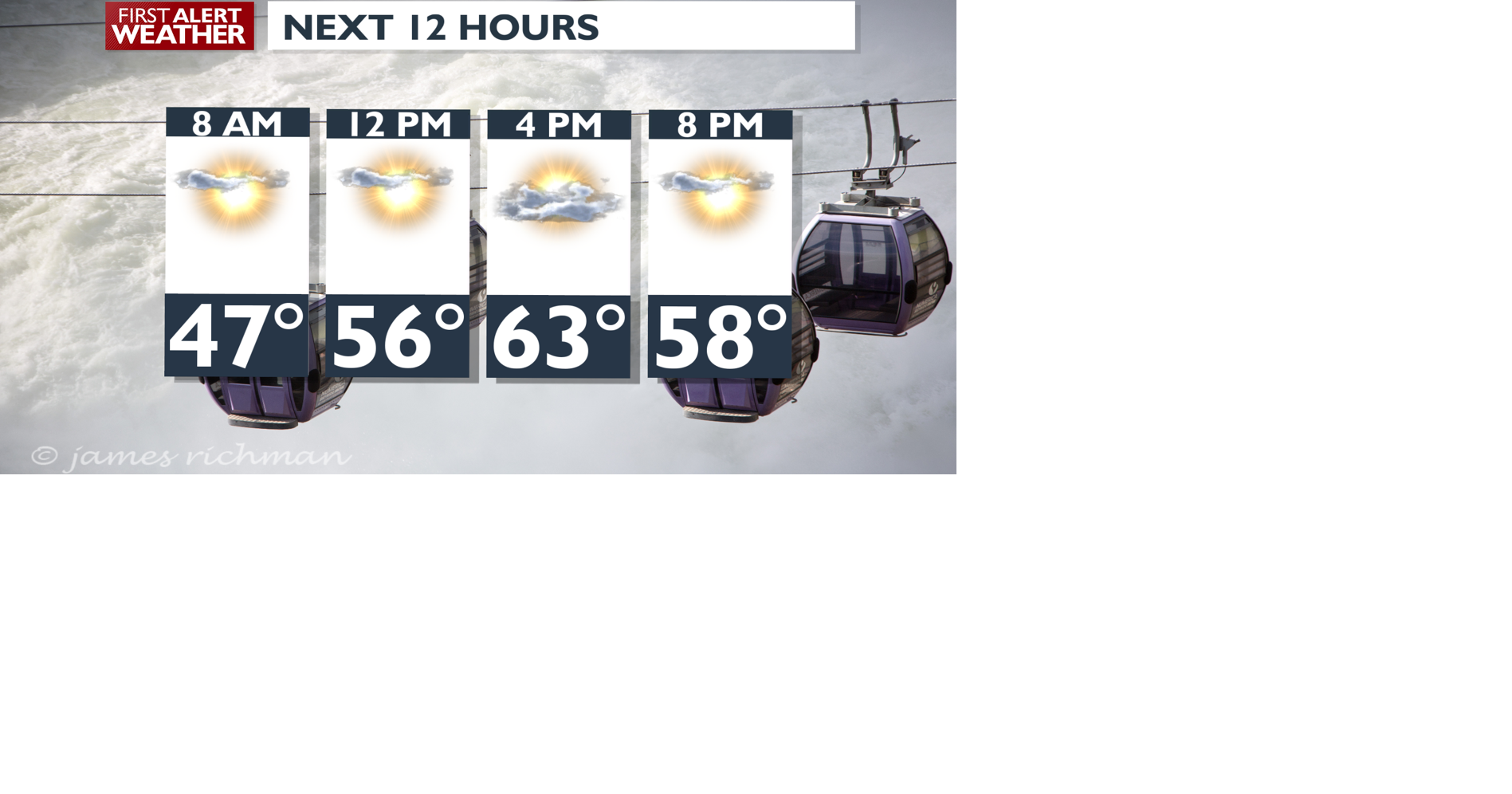 Chilly spring wrap-up - Mark | Weather | kxly.com
