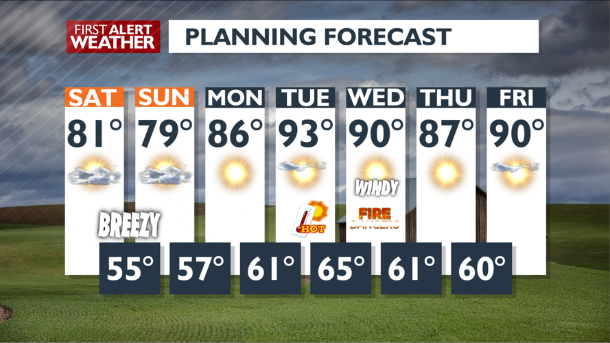 Weather this weekend is as good as it gets – Matt | Forecast | kxly.com